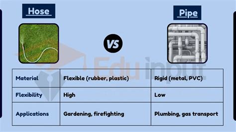 Difference Between Hose And Pipe