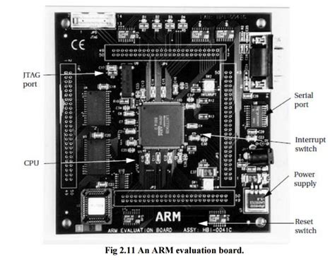 Design With Microprocessors
