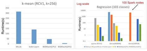 Gpus The Key To Cognitive Computing Rtinsights