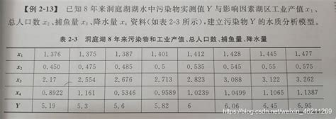 多元线性回归模型 数学建模类 Matlab详解三元线性回归例题及解析 Csdn博客
