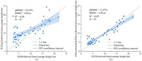 Genetic Programming Guided Mapping Of Forest Canopy Height By Combining Lidar Satellites With