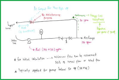 Chemical Engineering S Source Minimum Flow System