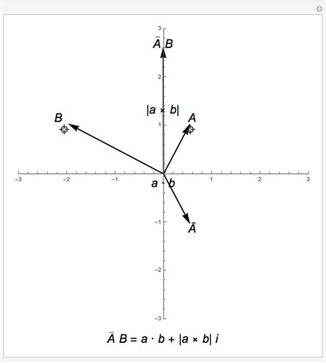Dot And Cross Products Related To Complex Multiplication Wolfram