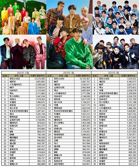 Top 50 Kpop Boy Group Brand Reputation Rankings In February 2023 Kpoppost