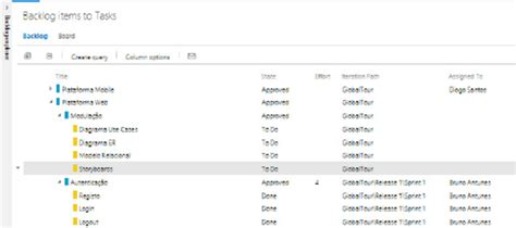 List All The Tasks Of Each Product Backlog Item Download Scientific Diagram