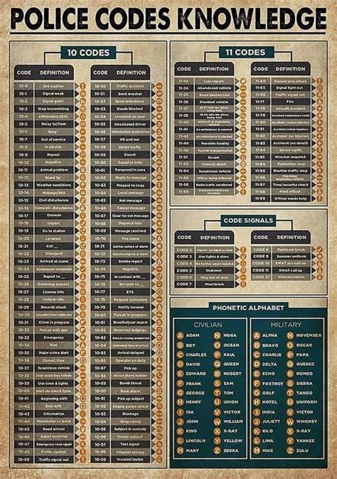 Tin Signs For Garage Antique Metal Sign Police Codes Knowledge Tin Sign