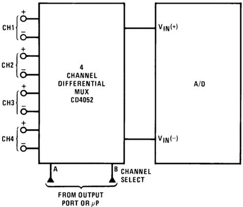 typical application using adc0804 8 bit adc with multiplexing