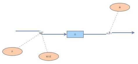 Density Dependent Mortality And Exponential Growth Insight Maker