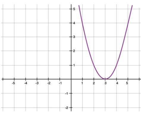 Zero Of A Polynomial For Class And Babes Learn Zero Polynomial With Examples