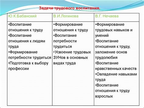 Трудовое воспитание - презентация онлайн