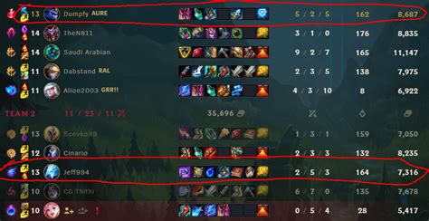 A Truly Weird Matchup My First Time As Aurelion Vs Anivia In Almost