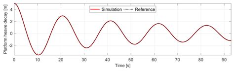 Load Evaluation For Tower Design Of Large Floating Offshore Wind