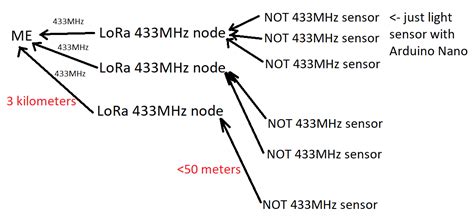 Best Simple Module For 50m Signal Transmittion General Electronics Arduino Forum