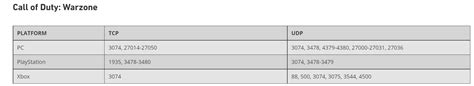 Trouble Setting Port Forwarding Rtplink
