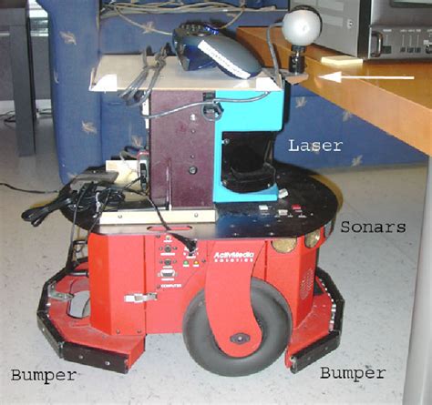 Figure 21 From Mobile Robot Fault Detection Using Multiple
