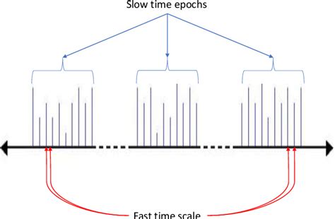 Figure 21 From Spatiotemporal Graphical Modeling For Cyber Physical