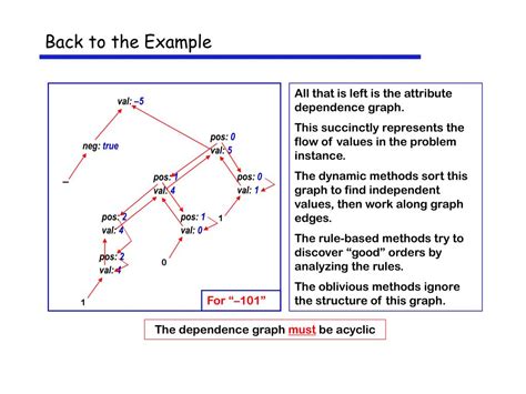 ppt context sensitive analysis powerpoint presentation free download