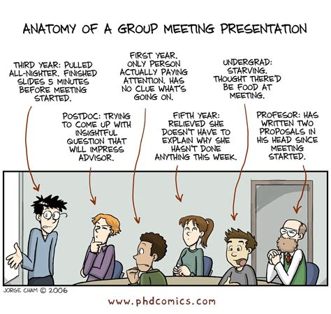 Phd Comics On Twitter Anatomy Of A Group Meeting