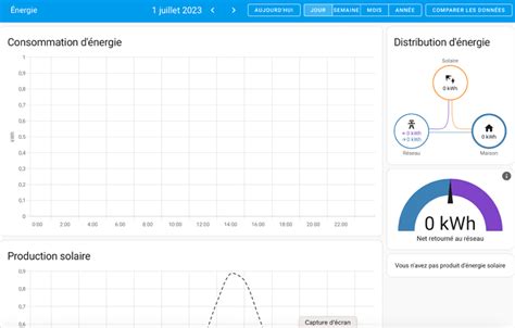 Energy Dashboard Not Showing Data For Today Power Dashboard Is