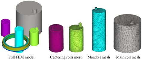 Thermo Mechanical Finite Element Simulation Model Implementation