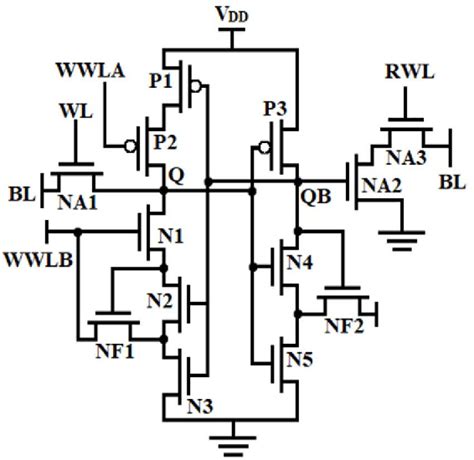figure 1 from design of a low power one sided schmitt trigger based 13t