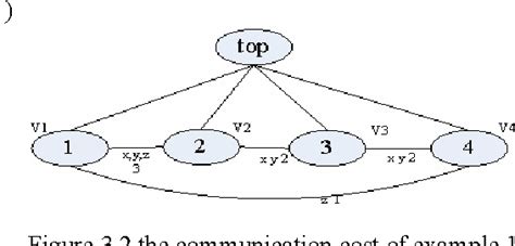 Figure 3 1 From Communication Optimization On Automatic Program