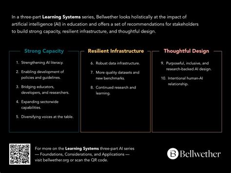 aaron cuny on linkedin if you read one report on ai in education in