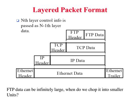ppt review the key networking concepts tcp ip reference model