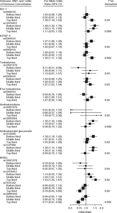 Figure 1 From American Journal Of Epidemiology Original Contribution
