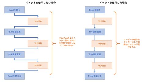 ExcelVBAイベントとは TECH PROjin