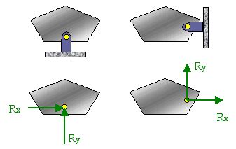 Statics Of Non Concurrent Force Systems Supporting A Rigid Body