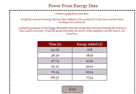 Solved Power From Energy Data Create A Graph From Your Data Chegg