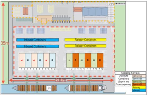 Figure 2 From Optical Container Code Recognition And Its Impact On The Maritime Supply Chain