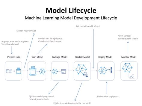 mlaas presenting and scaling machine learning models as microservices ppt