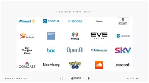 Devops With Kubernetes And Helm Ppt