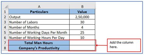 Usage Of Productivity Formula In Excel Resource