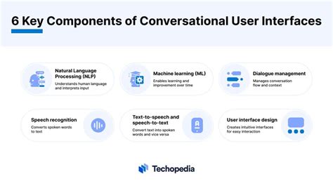 What Is A Conversational User Interface CUI Definition Types Conversational User