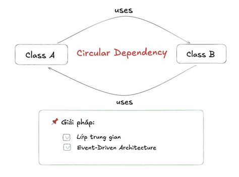 Wecommit100xshare Nodejs Typescript Backend Designpattern Quy