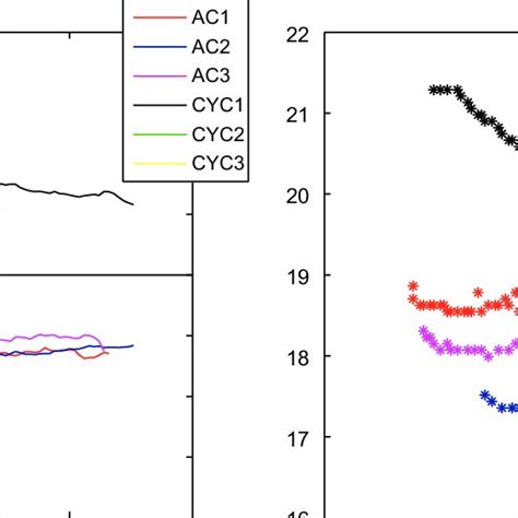 Left Evolution Of Extreme Relative Vorticity Normalized By The Download Scientific Diagram