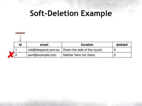 Database Keys And Constraints Ppt Download
