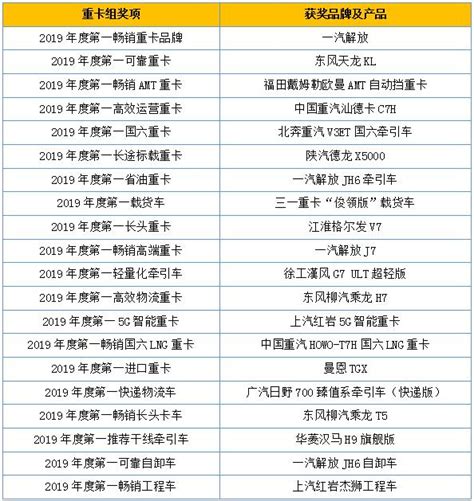 揭晓多项重磅大奖 2019谁是第一商用车年度评选颁奖典礼圆满收官 第一商用车网 cvworld cn