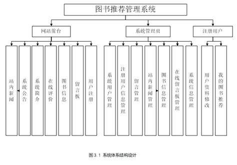 基于java中的spring框架和jsp实现图书推荐管理系统项目【附项目源码论文说明】 Csdn博客