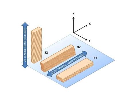 3d Printer Buying Guide 2024