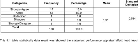 1 Performance Appraisal System Affect Head Teachers To Commitment