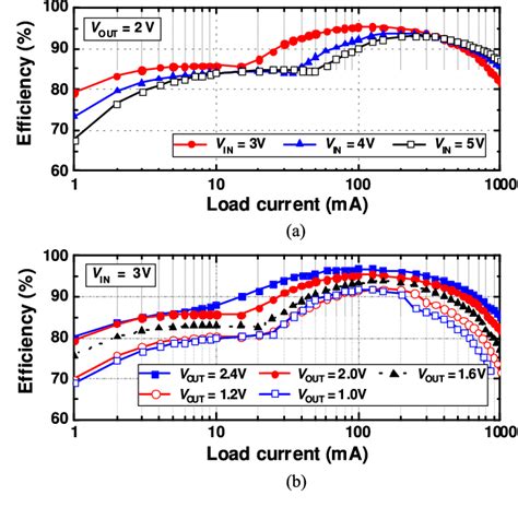 Figure 10 From A Low Switching Noise And High Efficiency Buck Converter Using A Continuous Time
