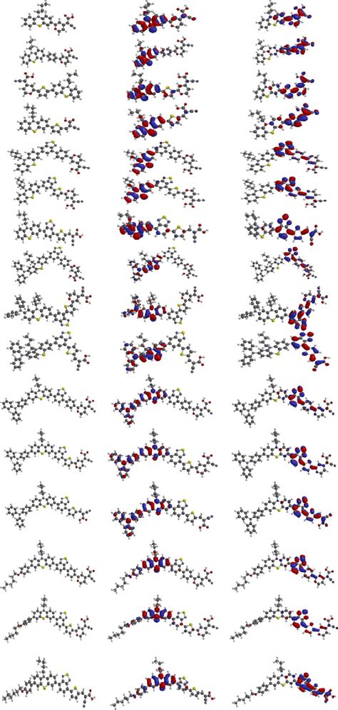 Calculated Frontier Orbitals And Optimized Geometries Of Ptz Dyes