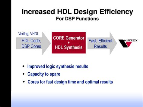 a digital signal prophecy the past present and future of programmable