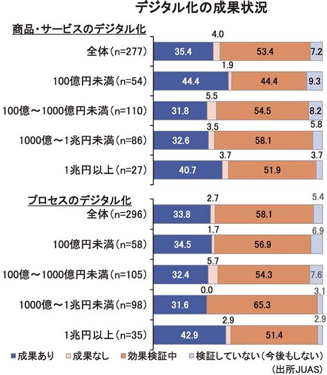 20市場技術トレンド】dx市場は急速に拡大 電波新聞デジタル