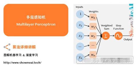 机器学习实战 Python机器学习算法应用实践 知乎