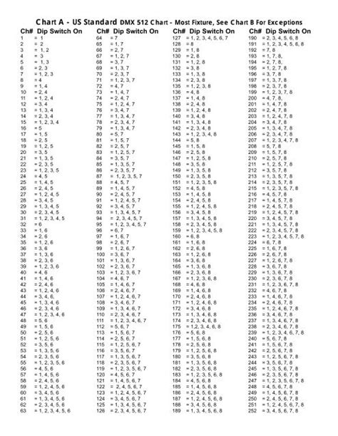 Dmx512 Dip Switch Chart Ponasa